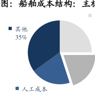 中国船舶集团下属主要控股公司、船厂和发动机厂（截至2024年12月31日） - 2025年02月 - 行业研究数据 - 小牛行研
