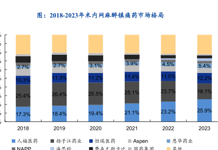 内NaV,8把点在饼清况 - 2024年11月 - 行业研究数据 - 小牛行研