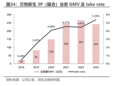 iPhone15Pro128G回收价格(2024年9月10日) - 2024年09月 - 行业研究数据 - 小牛行研