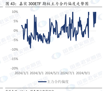 华泰柏瑞300ETF期权主力合约偏度走势图 - 2024年10月 - 行业研究数据 - 小牛行研