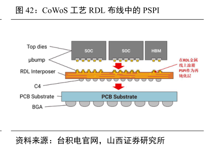 存储厂商3 DNAND技术路线图 - 2024年04月 - 行业研究数据 - 小牛行研
