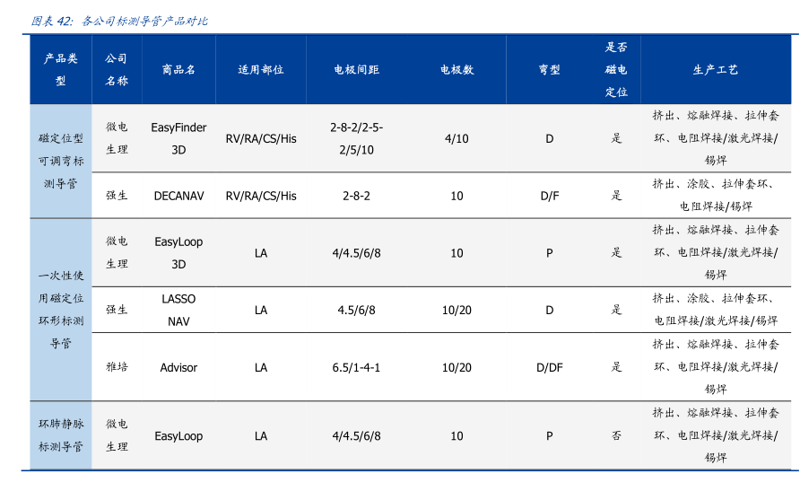 中国RDN设备及耗材市场规模（亿元） - 2024年06月 - 行业研究数据 - 小牛行研