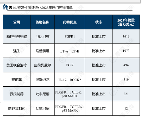 辉瑞罕见病药物领域主要在研管线 - 2026年01月 - 行业研究数据 - 小牛行研
