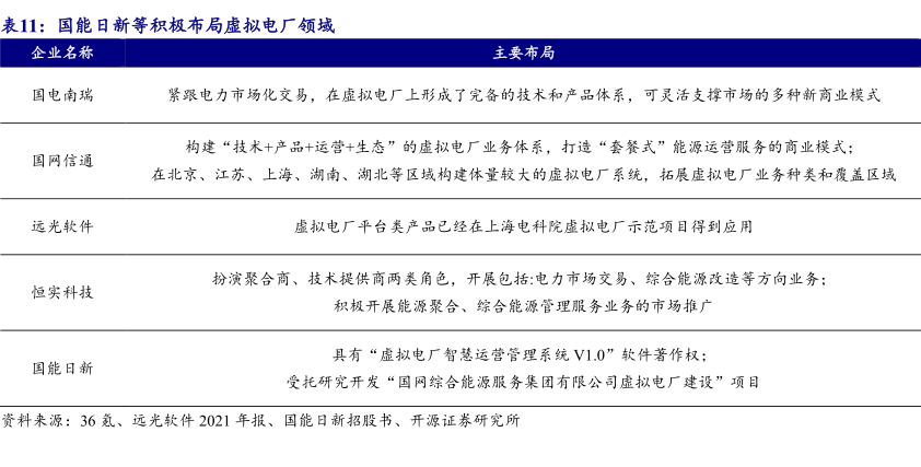 Autobidder是系统 平台 算法库 2022年08月 行业研究数据 小牛行研