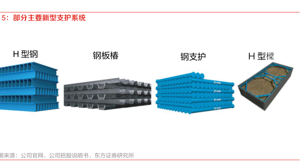 我国建筑业工人平均年龄（岁） 2023年09月 行业研究数据 小牛行研