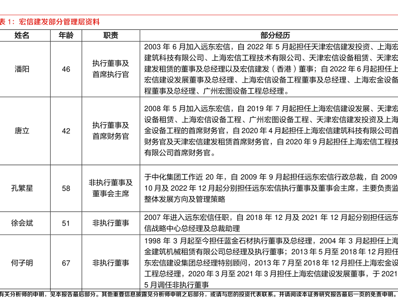 宏信建发: 宏信建发首次覆盖报告：盘踞“AWP+支护+模架”三大领域龙一，以上市为契机开启新篇章 - 行业研究报告 - 小牛行研