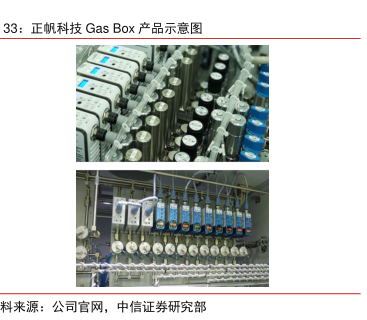 Gas Box示意图及主要应用设备 - 2023年03月 - 行业研究数据 - 小牛行研