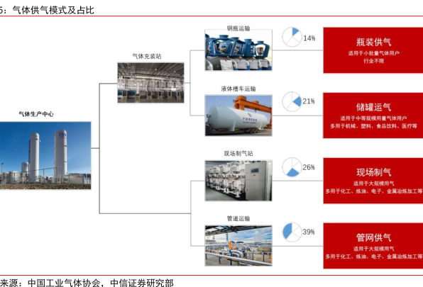 Gas Box示意图及主要应用设备 - 2023年03月 - 行业研究数据 - 小牛行研