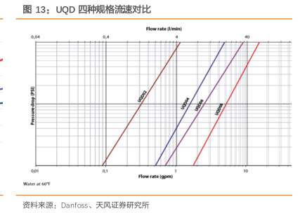 UQD技术及功能 - 2024年08月 - 行业研究数据 - 小牛行研