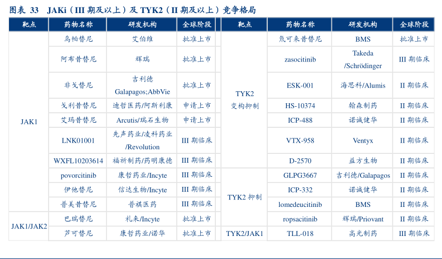ICP-923作用机制 - 2024年06月 - 行业研究数据 - 小牛行研
