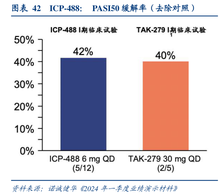 mg剂量下患者全部达到客观媛解 - 2024年06月 - 行业研究数据 - 小牛行研