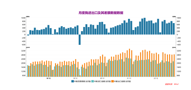 HIBOR(CNH)和SHIBOR比较 - 2023年09月 - 行业研究数据 - 小牛行研
