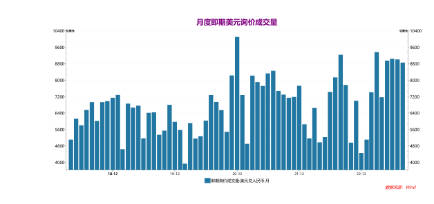 HIBOR(CNH)和SHIBOR比较 - 2023年09月 - 行业研究数据 - 小牛行研