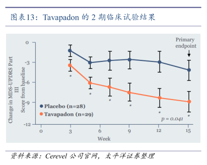 样本医院PD药物市场格局 - 行业研究数据 - 小牛行研