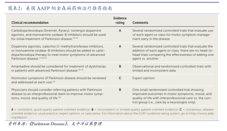 l2:Tavapadon的lb期临床试验结果 - 2024年08月 - 行业研究数据 - 小牛行研