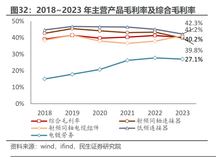 同行业可比上市公司比较分析 - 2024年04月 - 行业研究数据 - 小牛行研