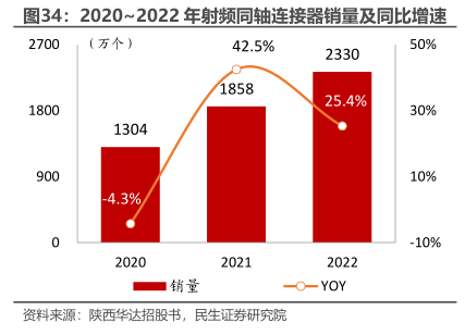 同行业可比上市公司比较分析 - 2024年04月 - 行业研究数据 - 小牛行研