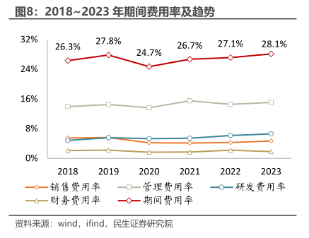 同行业可比上市公司比较分析 - 2024年04月 - 行业研究数据 - 小牛行研