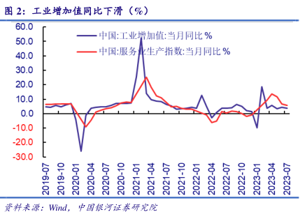 宏观动态报告：2023年8月MLF利率下调解读-央行提前发力，未来政策可期 - 行业研究报告 - 小牛行研