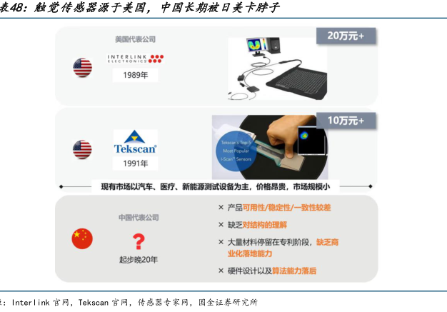 机器人触觉传感器主要生产企业 2024年09月 行业研究数据 小牛行研