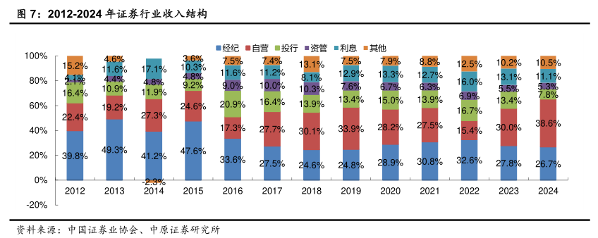 24/25Q1股票成交总量（万亿元）同步大幅增长 - 2025年05月 - 行业研究数据 - 小牛行研