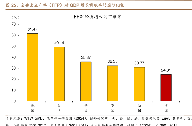 大国兴表周期(1500-2020国家实力变迁) - 2024年04月 - 行业研究数据 - 小牛行研