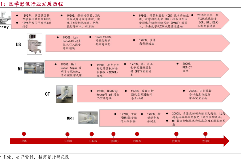 全球主要影像设备厂商收入及市场份额变化 2024年02月 行业研究数据 小牛行研