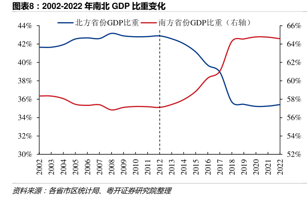 2022年度31个省份GDP规模排名一览 - 2023年02月 - 行业研究数据 - 小牛行研