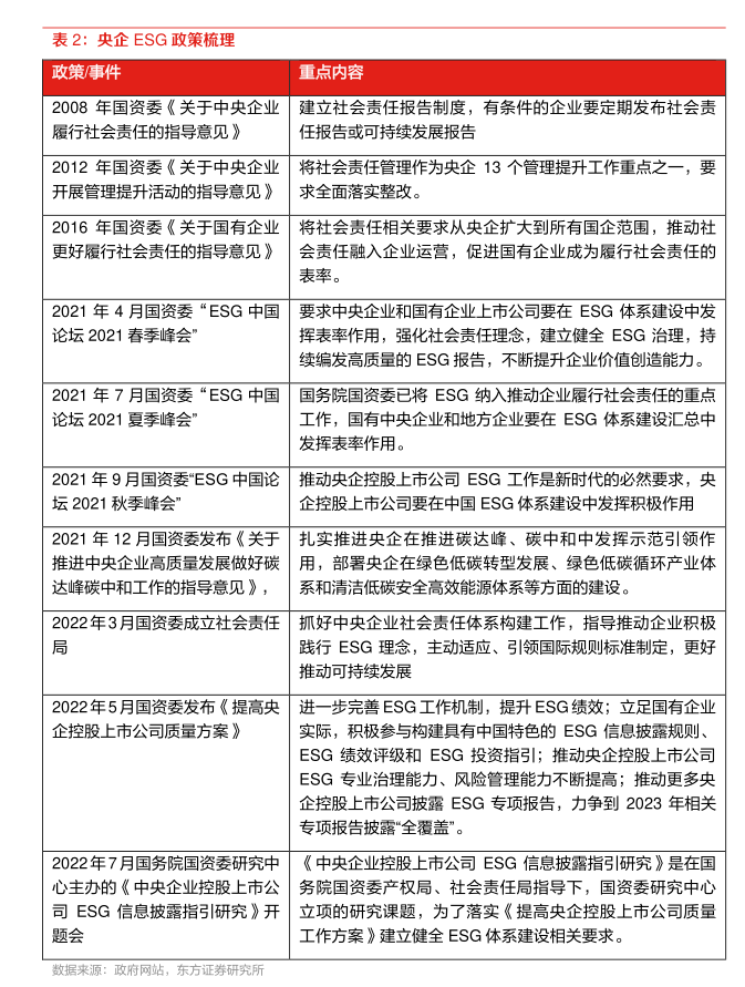 中证央企指数的ROE和万得全A的ROE,% - 行业研究数据 - 小牛行研