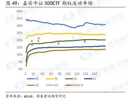 上证50ETF期权全合约PCR - 2024年09月 - 行业研究数据 - 小牛行研
