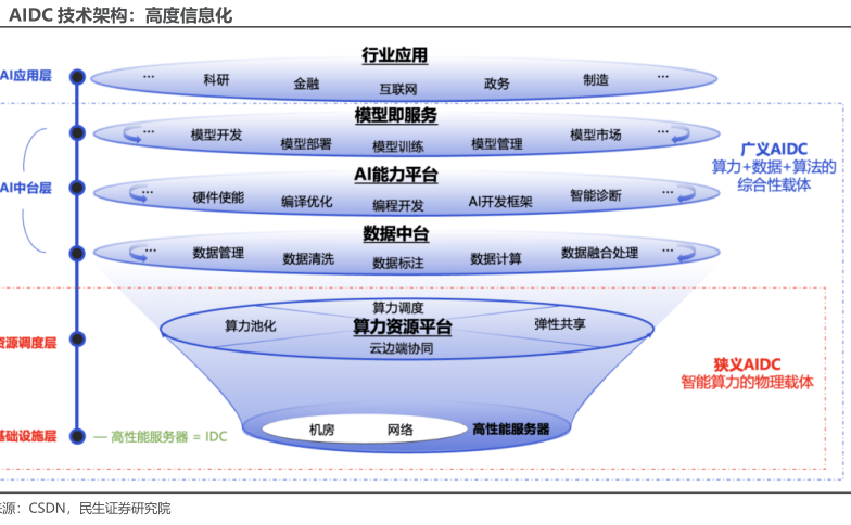AIDC产业链图谱 - 2025年06月 - 行业研究数据 - 小牛行研