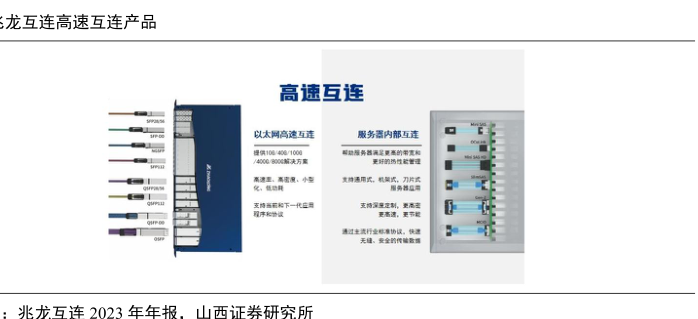 Aoc、dac与aec比较 2024年08月 行业研究数据 小牛行研
