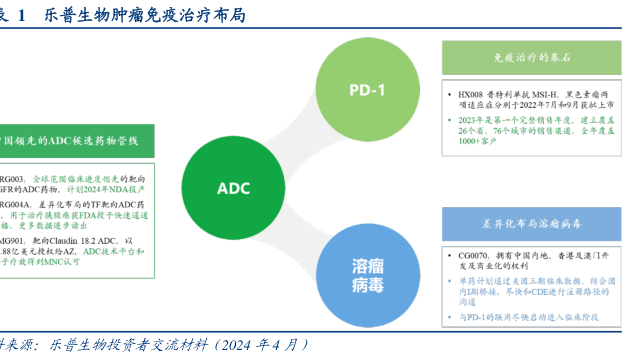 乐普生物-B: 深度研究报告：ADC管线丰富，IO+ADC领先布局 - 行业研究报告 - 小牛行研