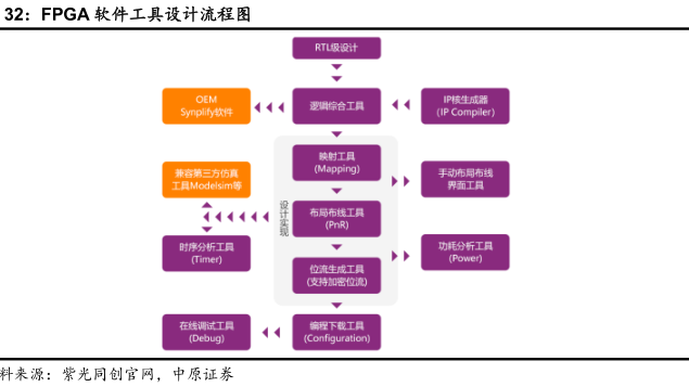 2016 2025年全球fpga市场规模预测 2023年02月 行业研究数据 小牛行研