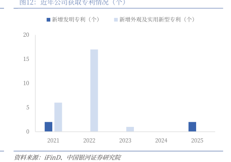 2021-202503公司营业收入及增速 - 2026年01月 - 行业研究数据 - 小牛行研