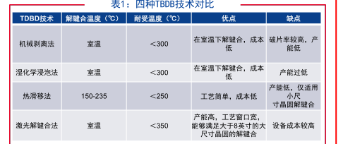 四种TBDB技术对比 - 2024年02月 - 行业研究数据 - 小牛行研