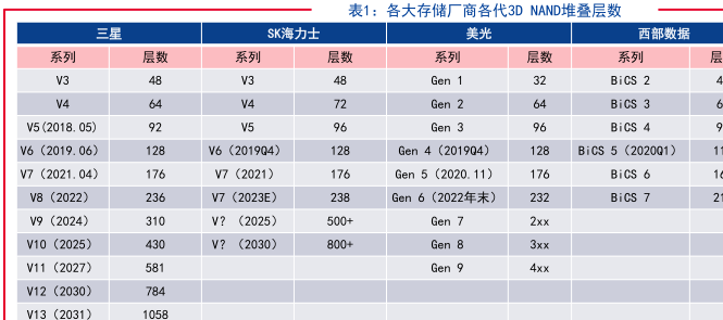 四种TBDB技术对比 - 行业研究数据 - 小牛行研