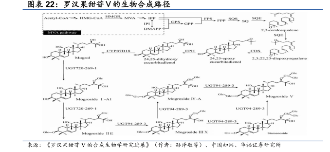 RebM为例两种制备方法横向对比 - 2024年05月 - 行业研究数据 - 小牛行研