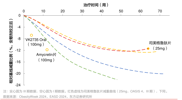 减重领域GLP.1RAs药物市场增速远超降糖领域（单位：亿美元） - 2025年06月 - 行业研究数据 - 小牛行研
