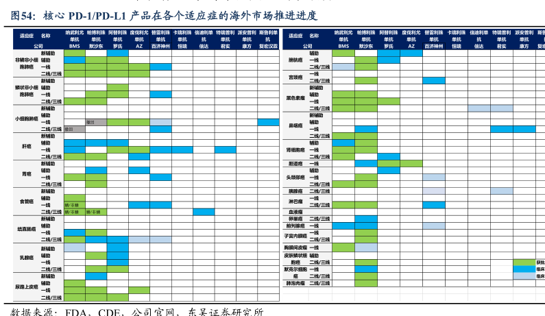 Zanidatamab（ZW25)结构 - 行业研究数据 - 小牛行研