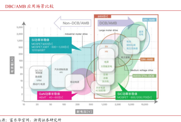 DBC/AMB应用场景比较 - 2022年10月 - 行业研究数据 - 小牛行研