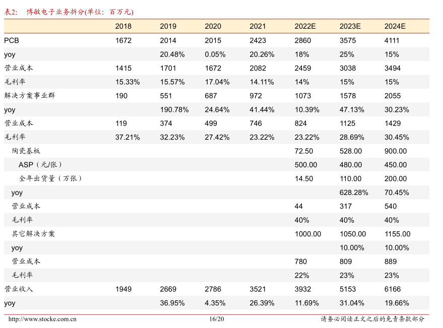 DBC/AMB应用场景比较 - 2022年10月 - 行业研究数据 - 小牛行研