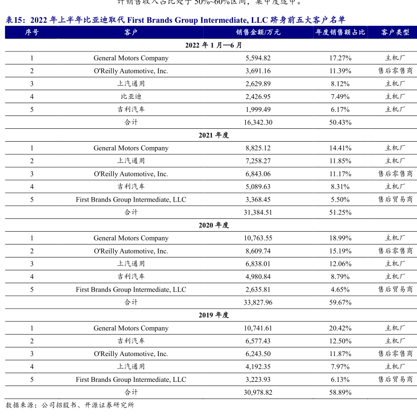 2022Q1-Q3净利率达10.37% - 2023年03月 - 行业研究数据 - 小牛行研