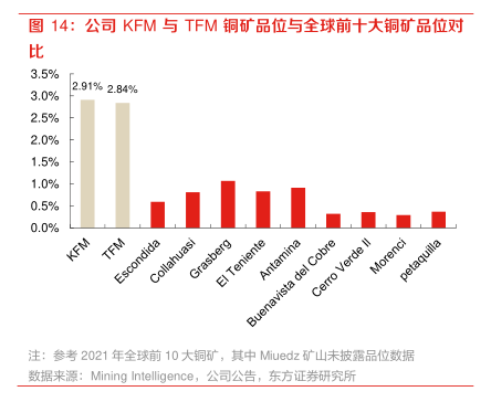 2016年后公司盈利水平与铜、钴价格存在较强相关性 - 行业研究数据 - 小牛行研