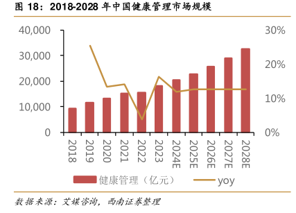 中国慢性病死亡率位于高位 - 2025年06月 - 行业研究数据 - 小牛行研