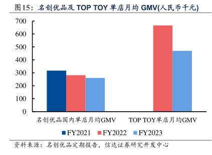 主要零售公司毛利率对比 - 2024年01月 - 行业研究数据 - 小牛行研