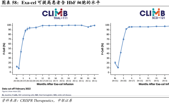 Exa-cel安全性数据 - 行业研究数据 - 小牛行研