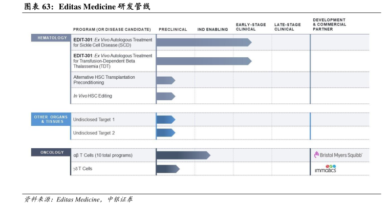Exa-cel安全性数据 - 2023年07月 - 行业研究数据 - 小牛行研