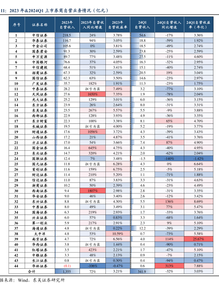 2018-202401全市场股票质押规模（亿元） - 2024年05月 - 行业研究数据 - 小牛行研
