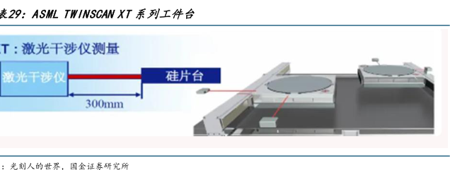 ASML TWINSCAN XT系列工件台 - 2025年06月 - 行业研究数据 - 小牛行研